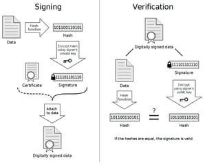 How to Configure OpenAM Signing Keys